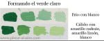 Curso de pintura: la mezcla del color verde | Pintar al óleo